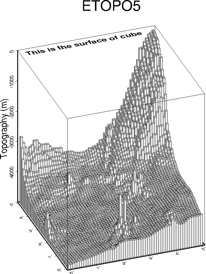 GMT Example 08
