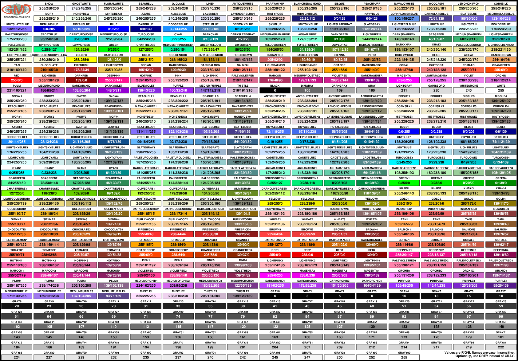 1 The Generic Mapping Tools GMT 5 4 6 c5d65a4 2019 11 05 Documentation 1 The Generic Mapping Tools GMT 5 4 6 c5d65a4 2019 11 05 Documentation