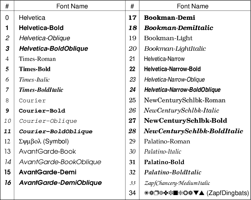 12 PostScript Fonts Used By GMT GMT 6 3 0 Documentation